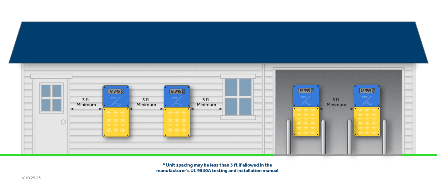 Code Corner: NFPA 855 ESS Unit Spacing Limitations — Mayfield Renewables