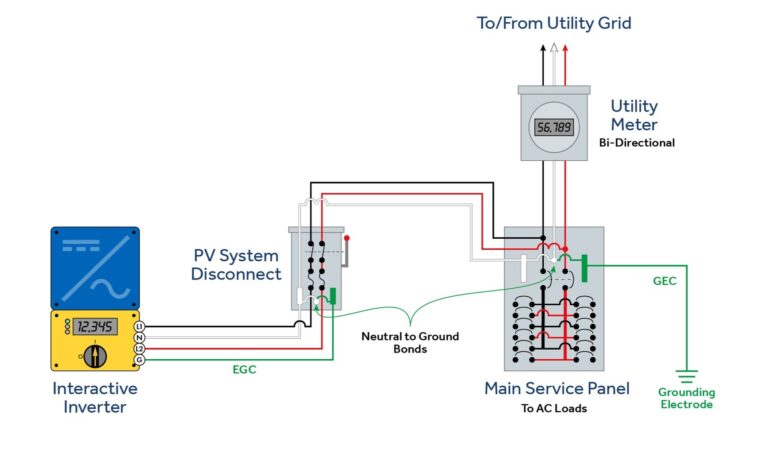 NEC 2023: Top 5 Code Changes for the Solar and Storage Industries ...