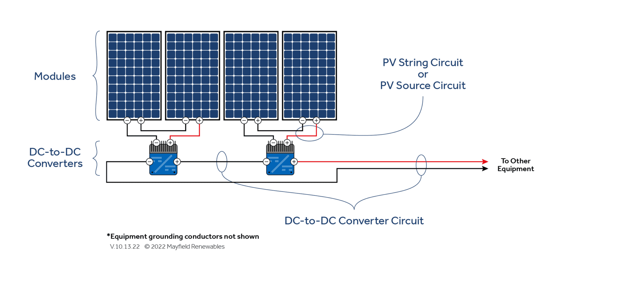 NEC 2023: Top 5 Code Changes for the Solar and Storage Industries ...