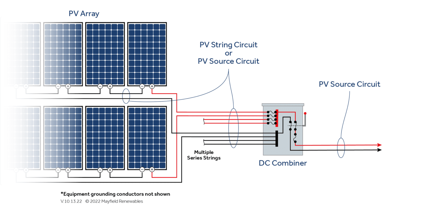 NEC 2023: Top 5 Code Changes for the Solar and Storage Industries ...