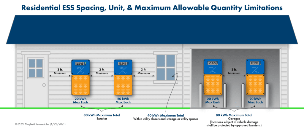 Fire Codes and NFPA 855 for Energy Storage Systems — Mayfield Renewables