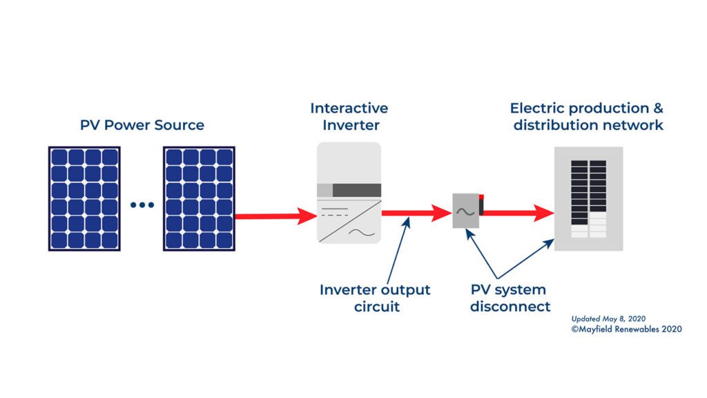PV Disconnect Placement per NEC 2017 Article 690.1 — Mayfield Renewables
