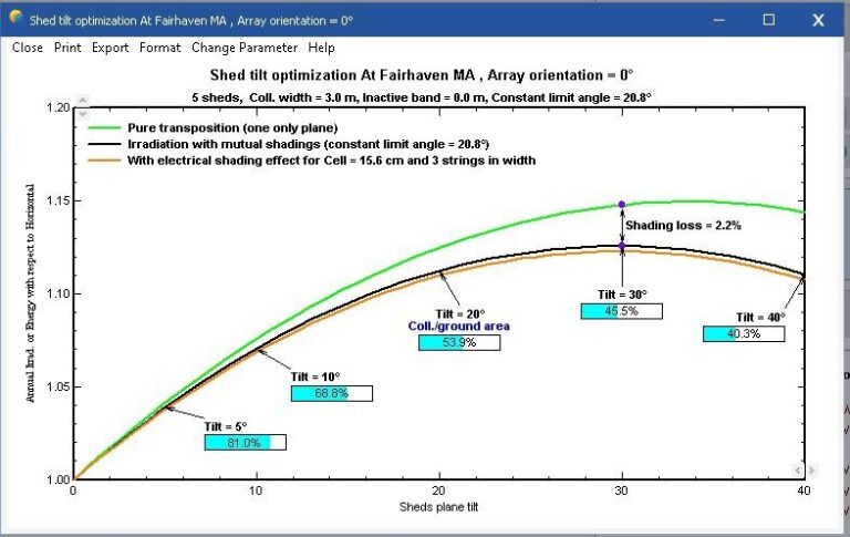 Five Surprising Uses for PVsyst — Mayfield Renewables