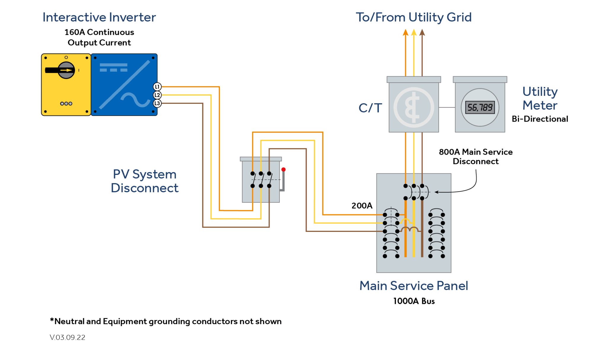 Code Corner: 2020 NEC 705.12(B)(3)(1) and (2) — Mayfield Renewables