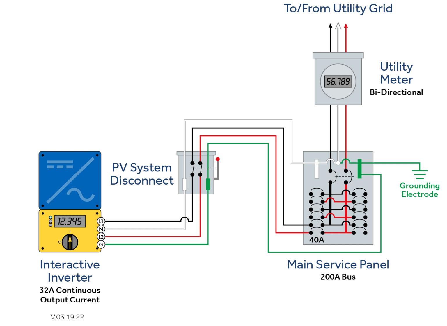 Code Corner: 2020 NEC 705.12(B)(3)(1) and (2) — Mayfield Renewables