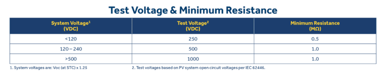 Best Practices in PV System Ground Fault Testing — Mayfield Renewables