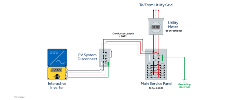 Code Corner: 2023 NEC 705.11 (D) and (F) Source Connections Conductor ...