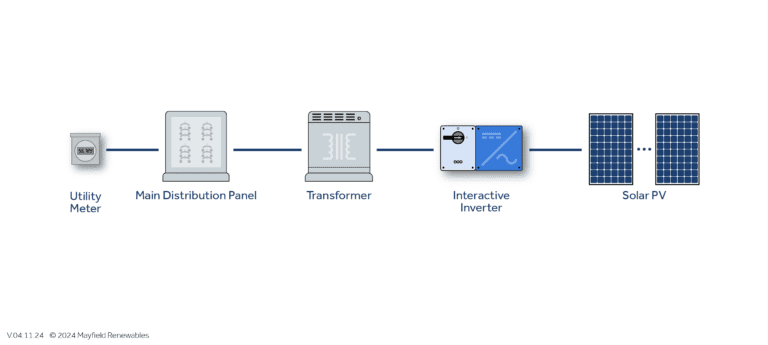 Transformer Selection for Grid-Tied PV Systems — Mayfield Renewables