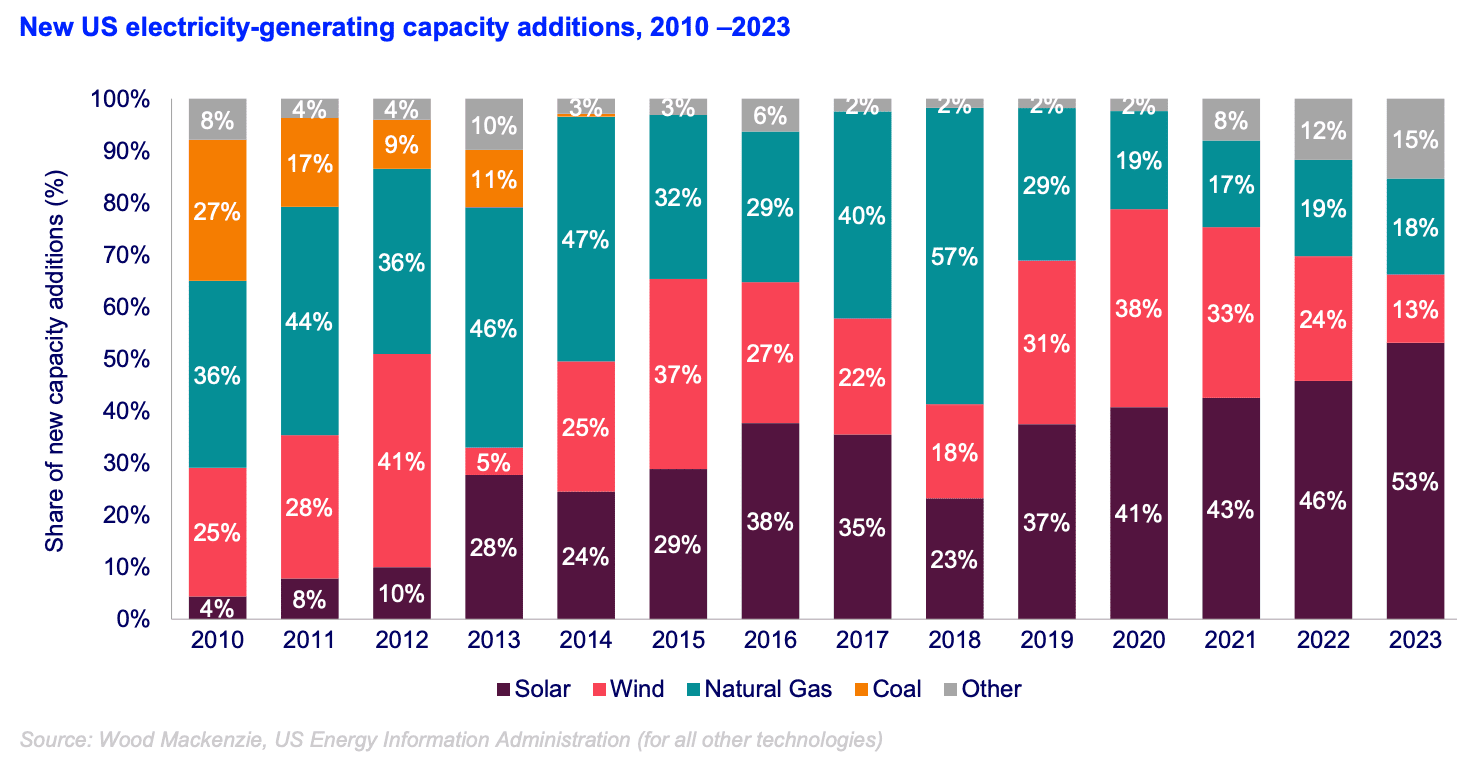 Comparing Central vs String Inverters for Utility-Scale PV Projects ...