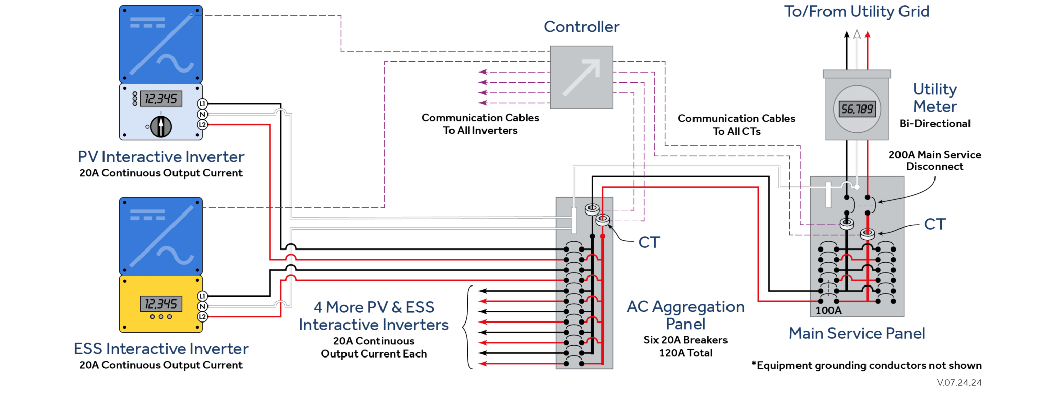 UL 3141 and Power Control Systems Explained — Mayfield Renewables