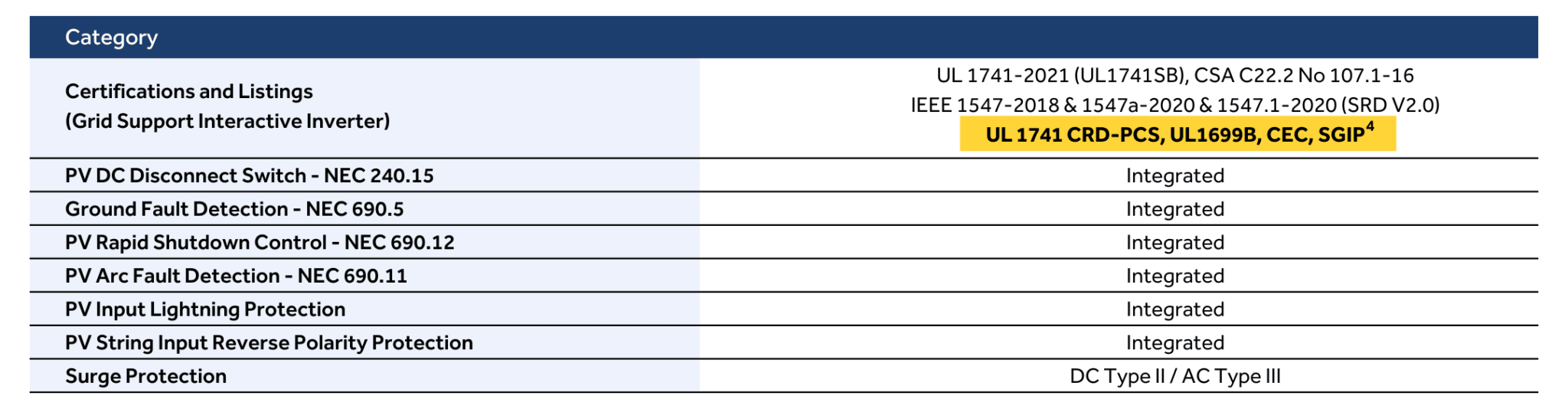 UL 3141 and Power Control Systems Explained — Mayfield Renewables