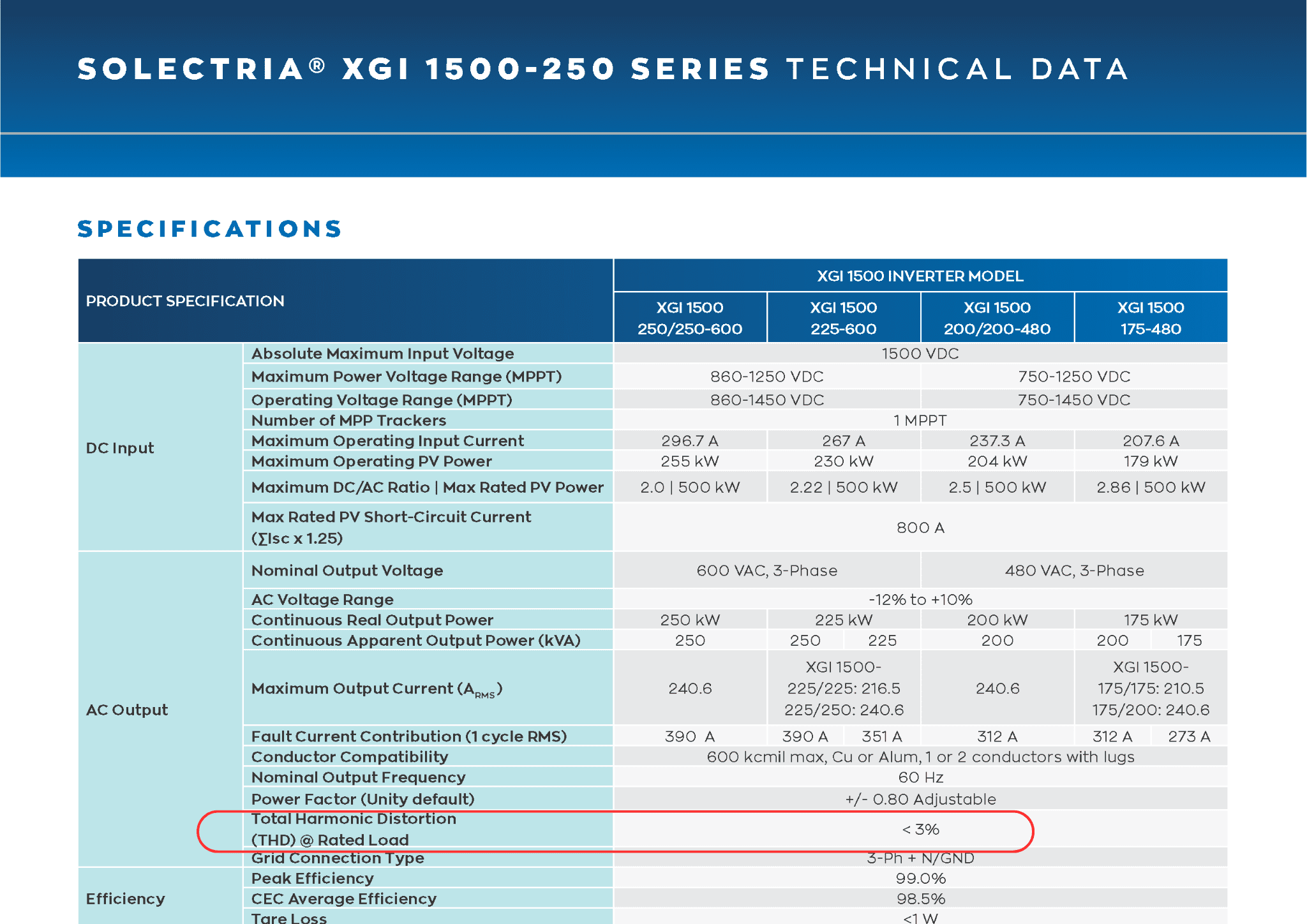 Isolation Transformers for PV+Storage — Mayfield Renewables
