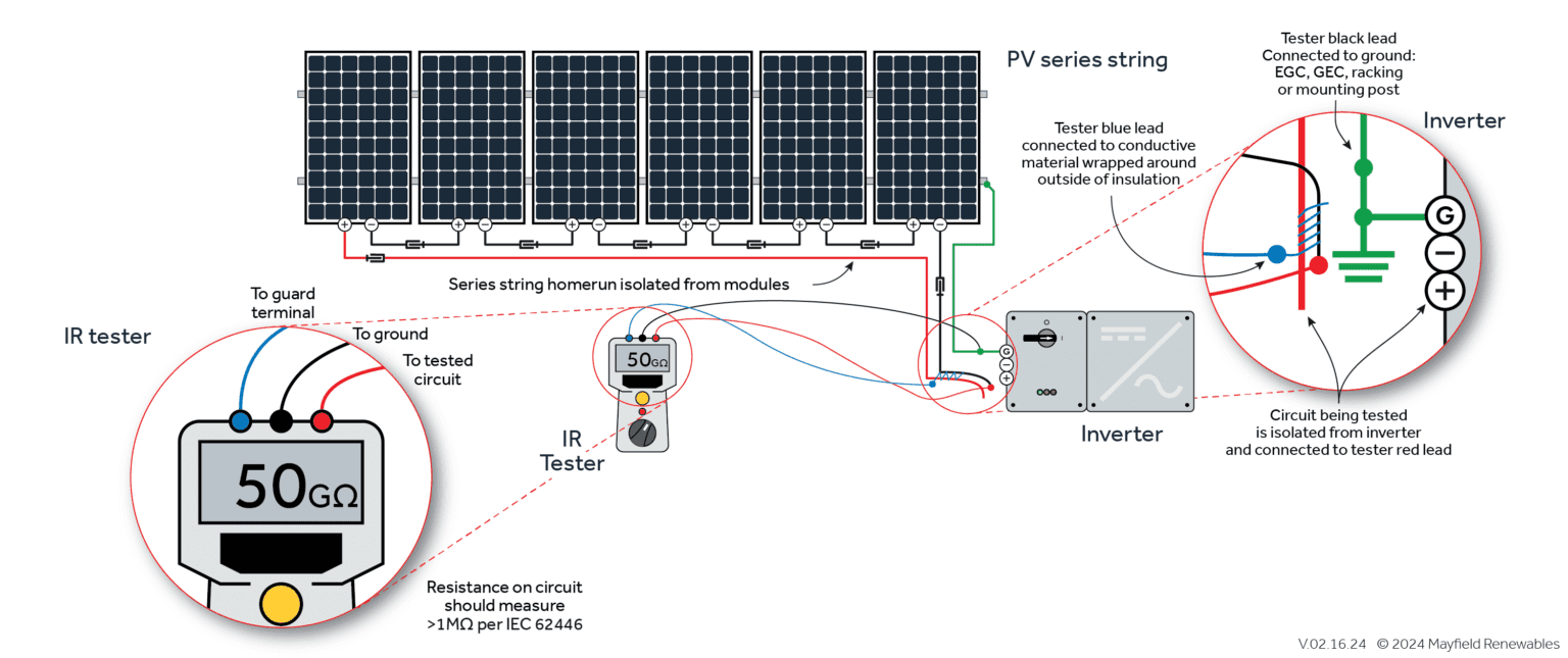 Insulation Resistance Testing Explained — Mayfield Renewables