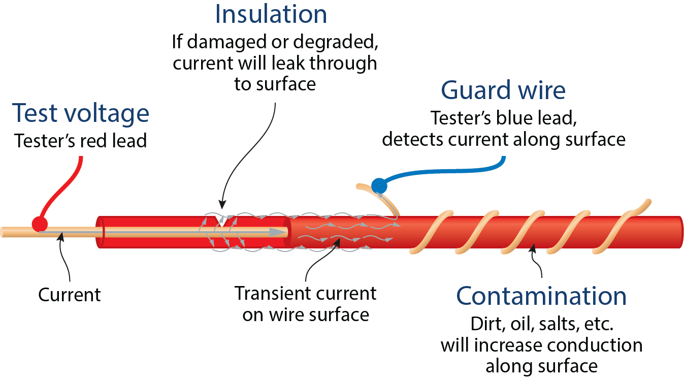 Insulation Resistance Testing Explained — Mayfield Renewables