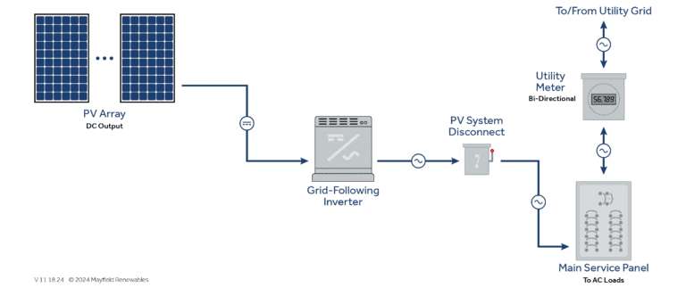 How to Calculate Wire Size & NEC 690.8 (B) — Mayfield Renewables