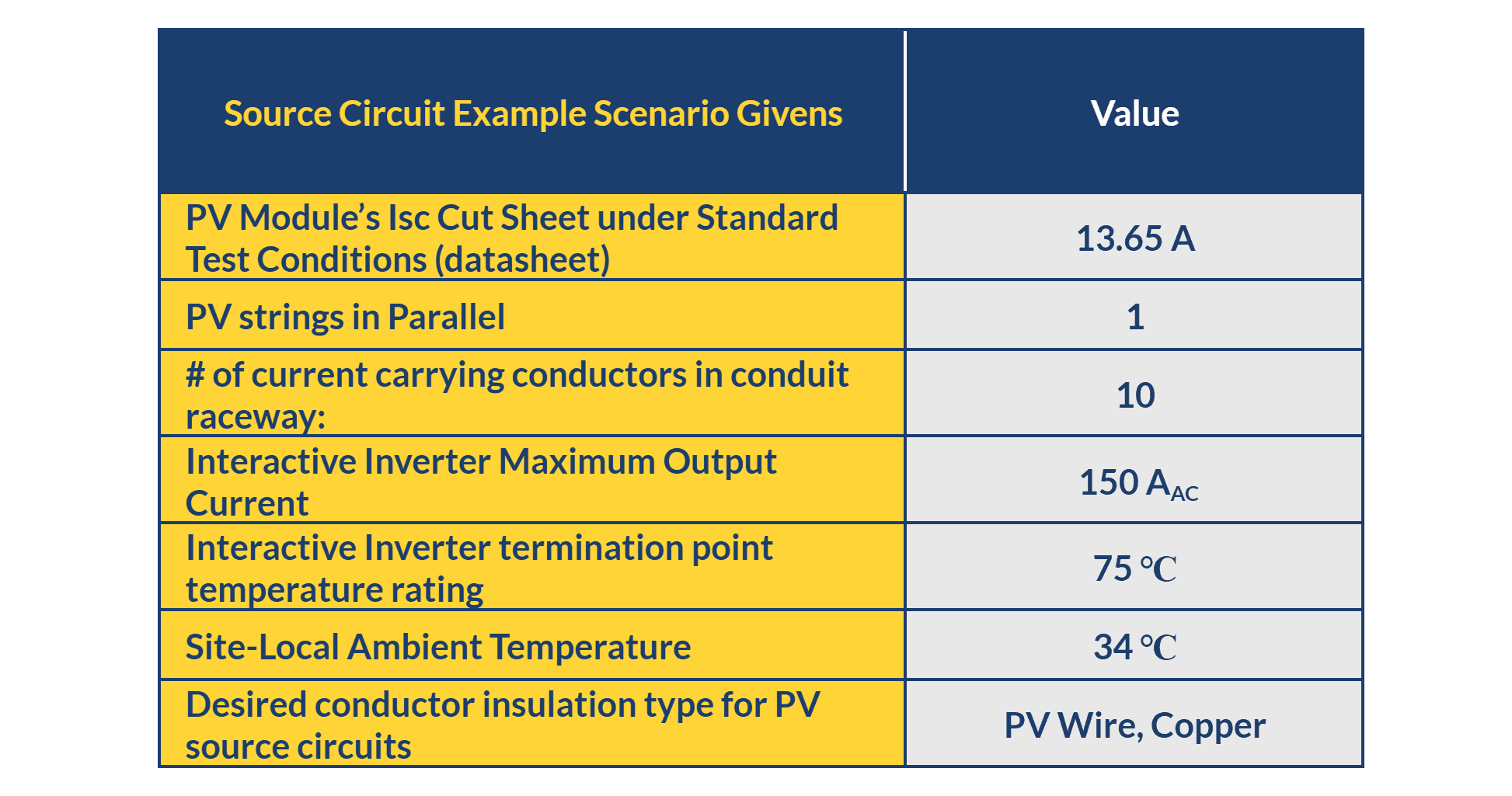 How to Calculate Wire Size & NEC 690.8 (B) — Mayfield Renewables