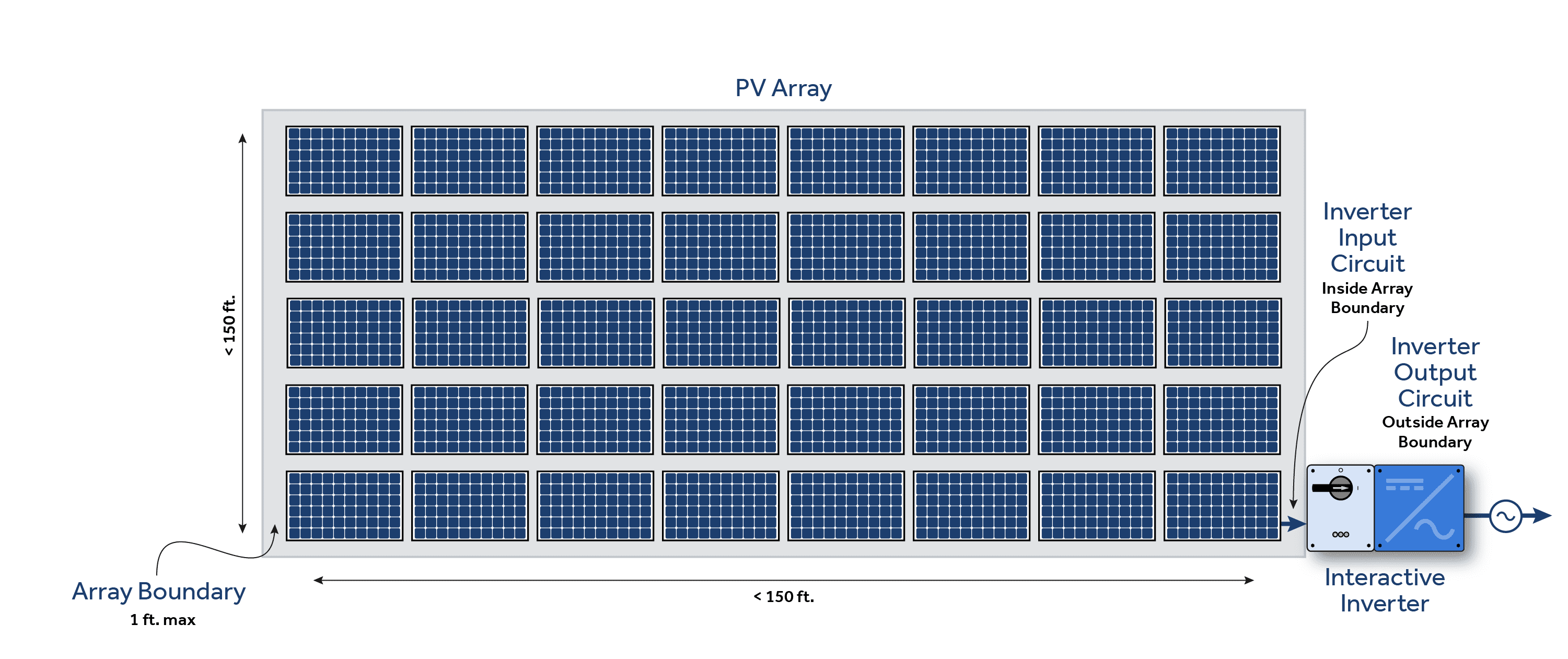 Repowering PV Systems for Rapid Shutdown with UL 3741 — Mayfield Renewables