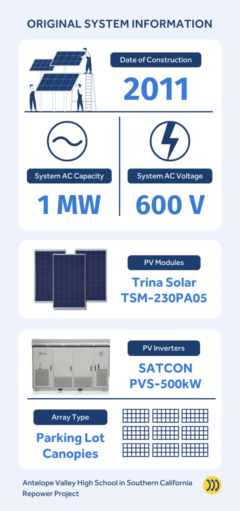 Case Study: Repowering a High School Array — Mayfield Renewables