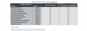 BESS Maximum Allowable Quantities at the C&I scale — Mayfield Renewables