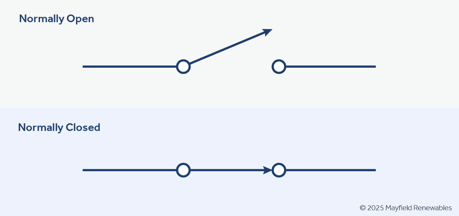 An Introduction to Protective Relays for Solar-Plus-Storage Systems ...