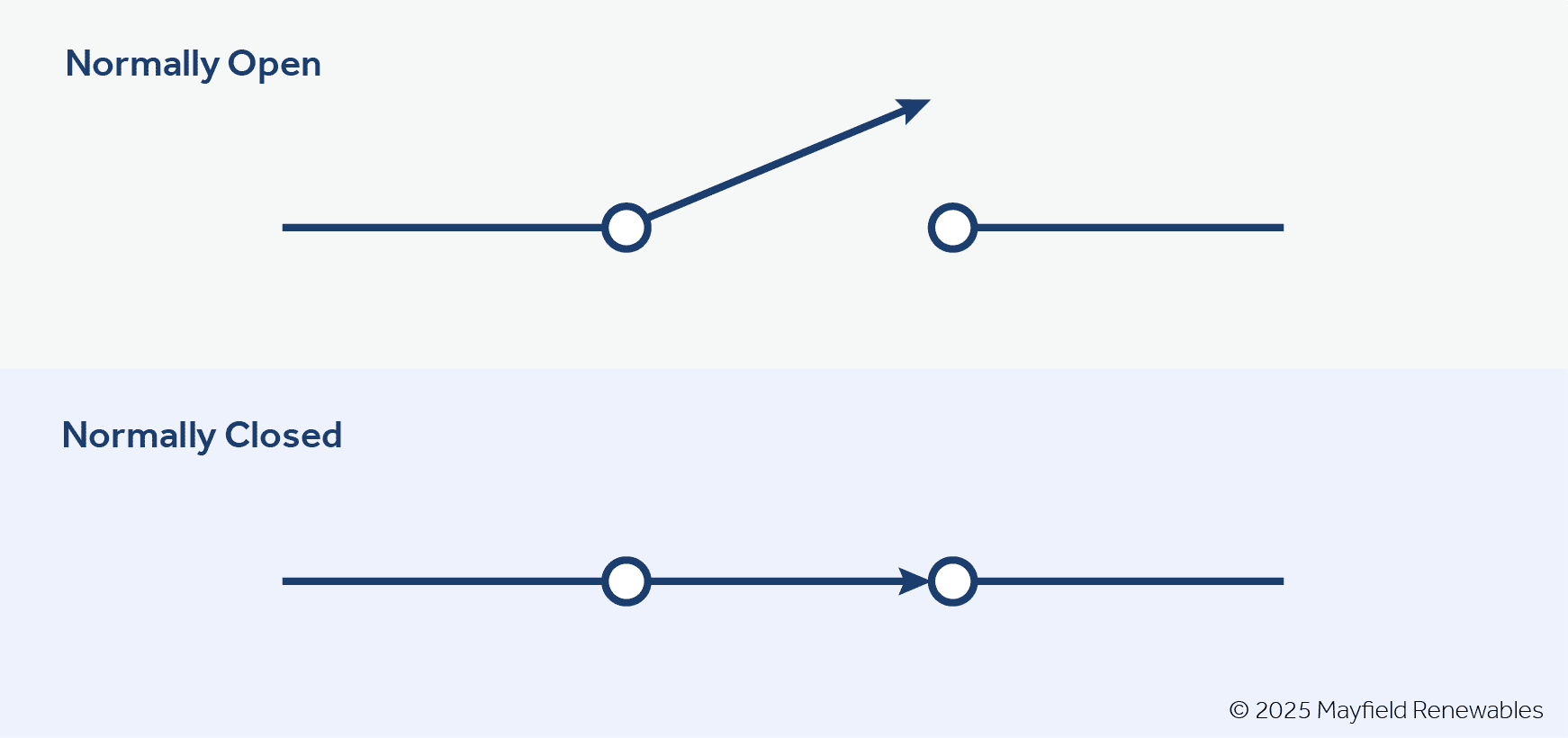 An Introduction to Protective Relays for Solar-Plus-Storage Systems ...