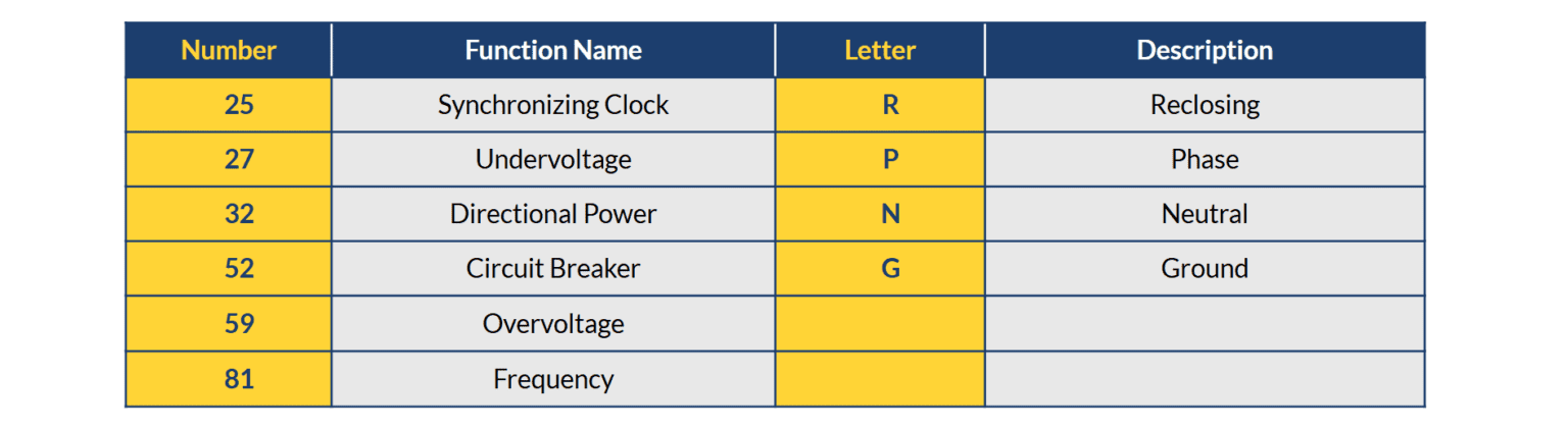 An Introduction to Protective Relays for Solar-Plus-Storage Systems ...