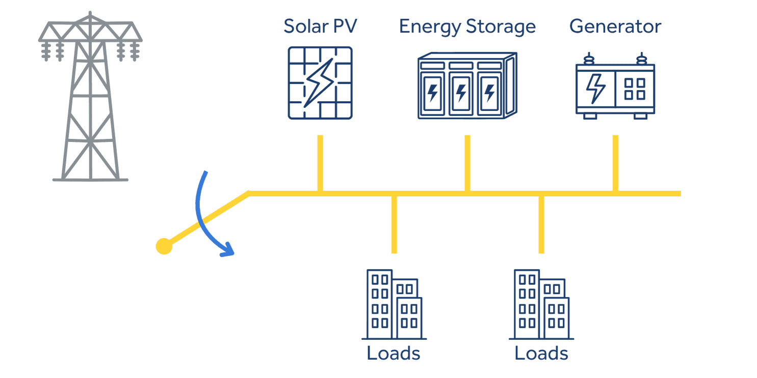 Microgrid Sequence of Operations Documentation Explained — Mayfield ...