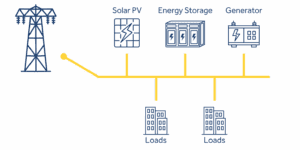 Microgrid Sequence of Operations Documentation Explained — Mayfield Renewables