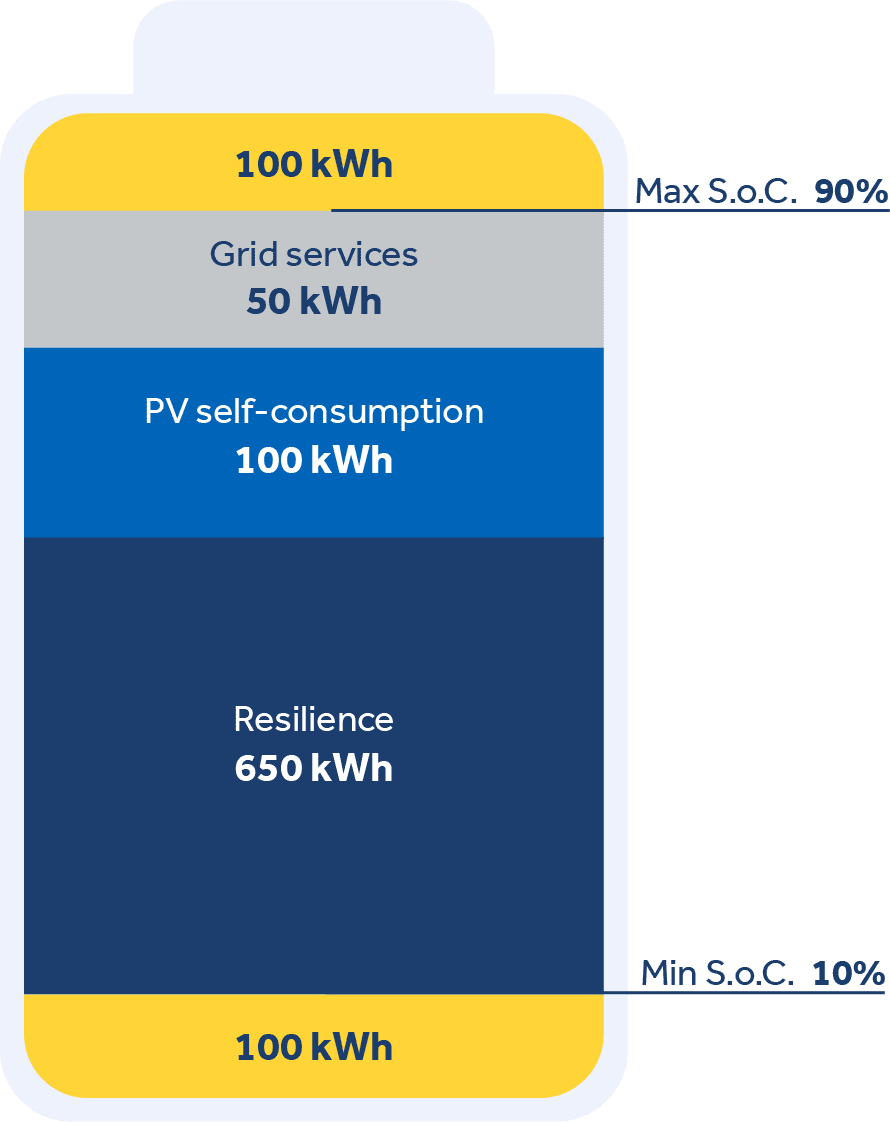 Value Stacking with Battery Energy Storage Systems — Mayfield Renewables