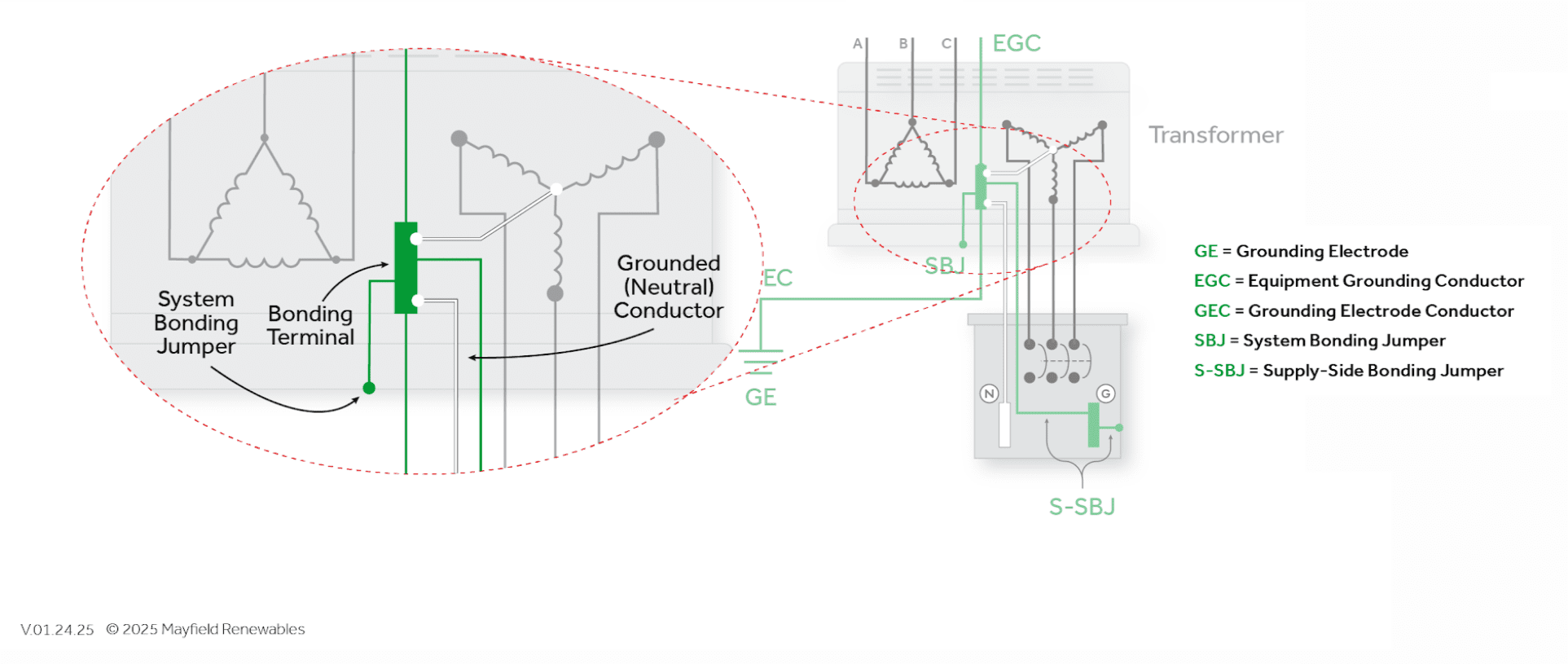 Transformer Grounding: Navigating NEC Article 250 and Separately ...
