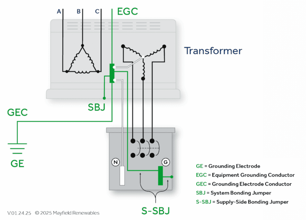 Transformer Grounding: Navigating NEC Article 250 and Separately ...