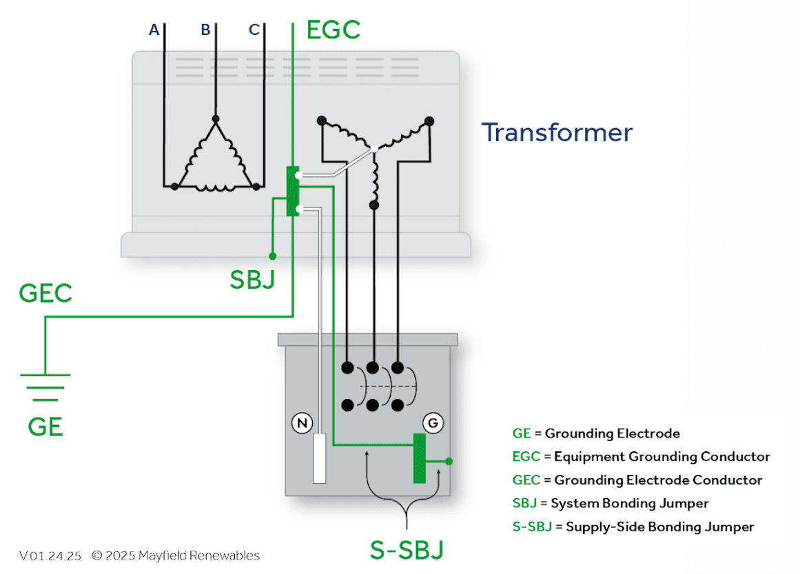 Transformer Grounding: Navigating NEC Article 250 and Separately ...