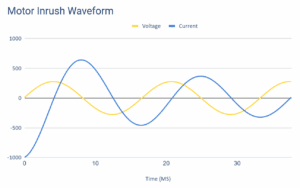 Motor and Transformer Inrush Considerations — Mayfield Renewables