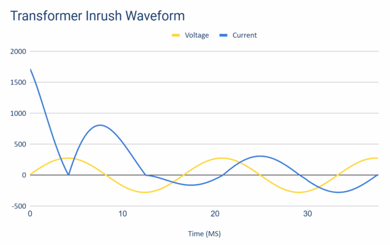 Motor and Transformer Inrush Considerations — Mayfield Renewables