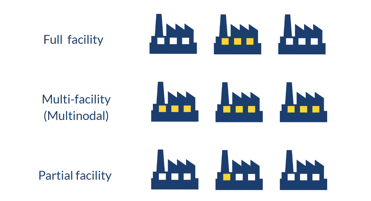 An Introduction to Microgrid Systems — Mayfield Renewables