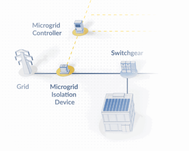An Introduction To Microgrid Systems Mayfield Renewables