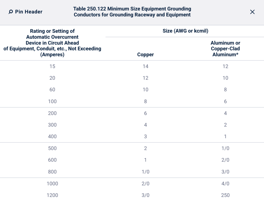 How to Size Equipment Grounding Conductors per NEC 250.122